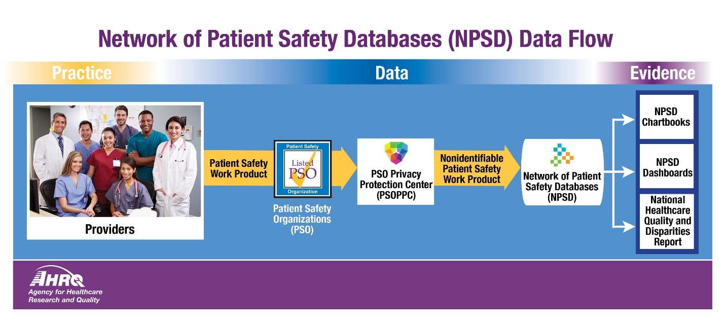 About Network of Patient Safety Databases (NPSD) | PSO