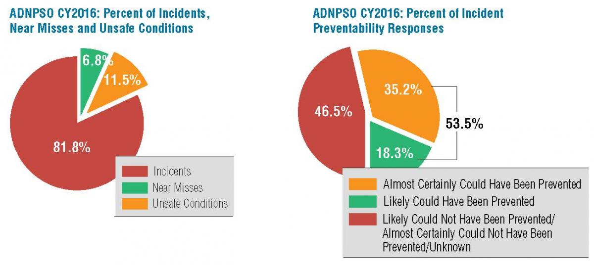 Stories From the Field | PSO
